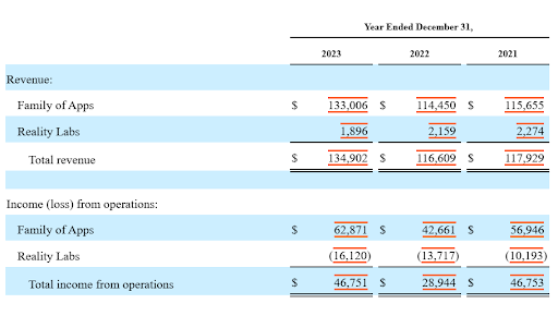 ASU 2023-07: Overview and Impact on Segment Reporting - ESGReportingHub